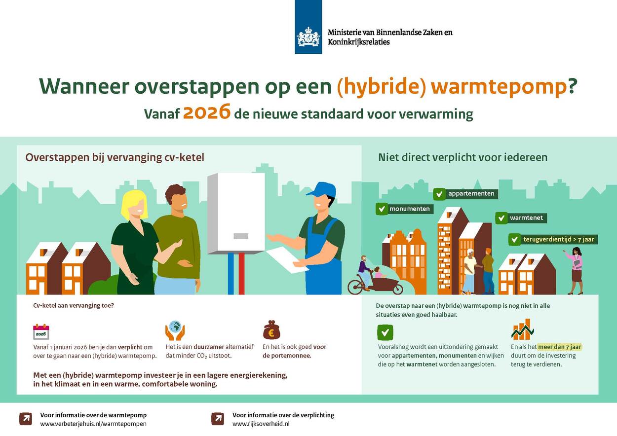 Warmtepomp de norm vanaf 2026 | Eindhovenduurzaam